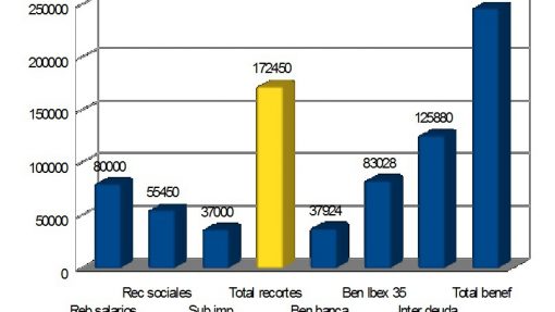 Un programa de redistribución de la riqueza - De Verdad digital